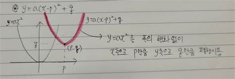 이차함수 그래프 유형과 성질 완벽 정리