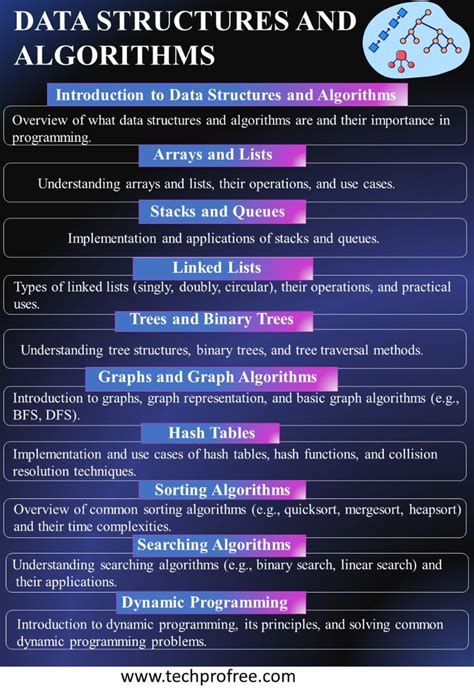 Data Structure From Scratch Handwritten Notes For Beginners Data