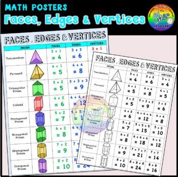 Faces Edges And Vertices Poster Vertex Face Edges