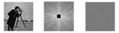 GitHub Ashwinn V ImageProcessingUsingFourierTransforms Image Processing Using Fourier Transforms
