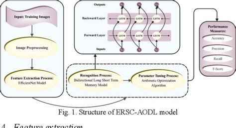 Figure 1 From Enhancing Remote Sensing Image Classification Using
