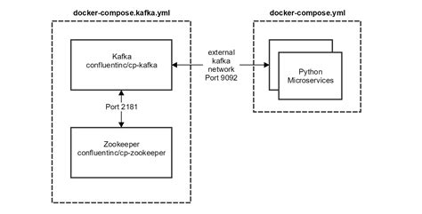 Github Schwertjakekafkaddosdetection Realtime Apache Web Server