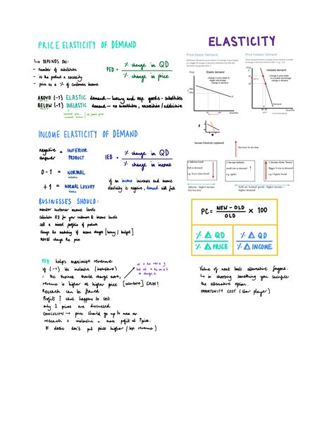 Elasticity Notes 4sspp112 Studocu