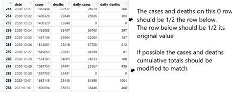 Smoothing Out Missing Values In R Dataframe Stack Overflow