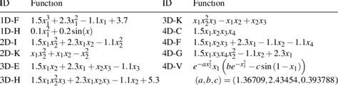 symbolic regression functions download table
