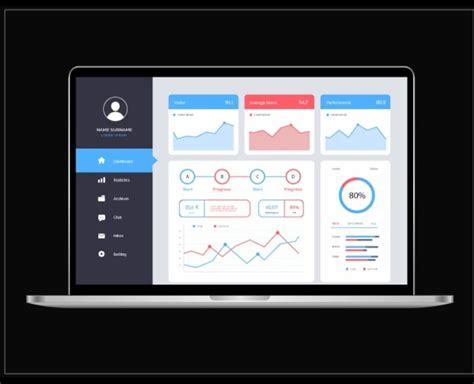 Iot Dashboard Services At ₹ 300 Hour In Noida Id 2852998545597