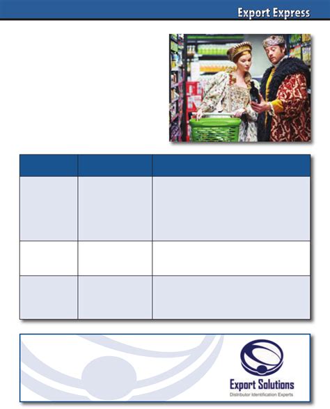 Export Strategy Guide Export Solutions