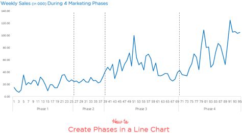 Chartjs Chartjs Is It Possible To Add Phases In Line Chart Stack