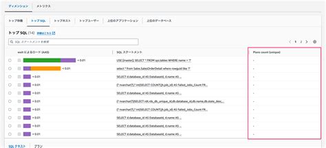 アップデート Rds For Sql Server でも Performance Insights 上で実行計画を確認できるようになりまし
