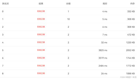 排序算法性能比较及实现：从冒泡到归并排序 csdn博客
