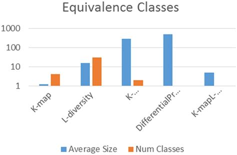 Comparison Of Equivalence Classes Download Scientific Diagram