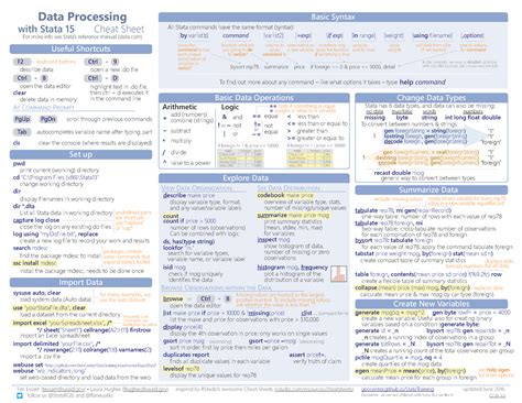 Stata Cheatsheet Processing June TE REV Frequently Used Commands Are Highlighted In