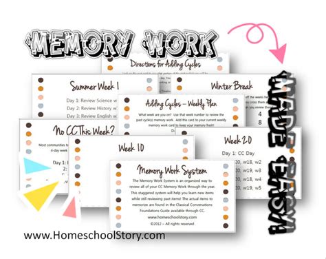 Classical Conversations Homeschoolstory