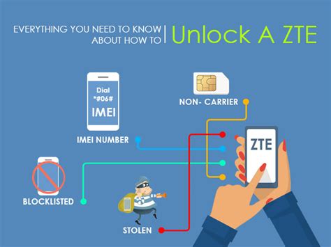 Everything You Need To Know About How To Unlock A Zte Device