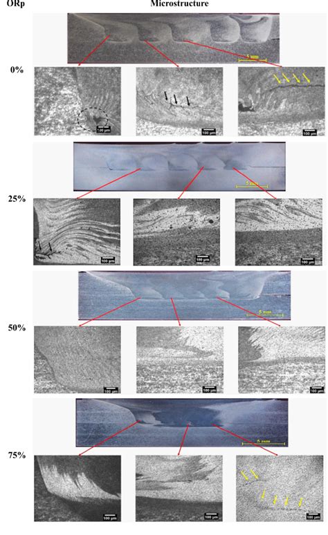 variation of microstructure at different orp download scientific diagram