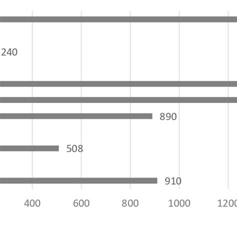 User Emotions Detected By Sentiment Analysis Download Scientific Diagram