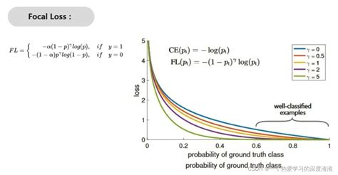 深度学习之损失函数小结l1 Loss的改进 Csdn博客