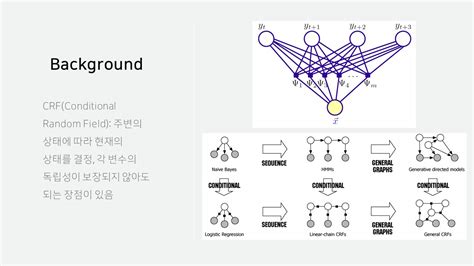 논문 리뷰 난 몰랐어 Cnn이 이리 다채로운지 Deeplab의 Atrous Cnn 인하대학교 인트아이