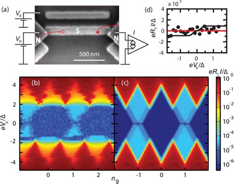 Figure 1 From Single Quasiparticle Excitation Dynamics On A Superconducting Island Semantic