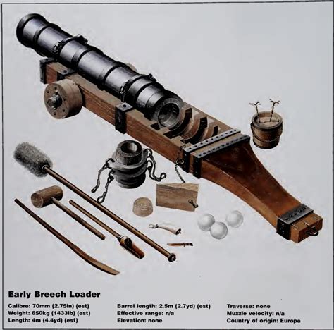 The First Breech Loader Artillery War History