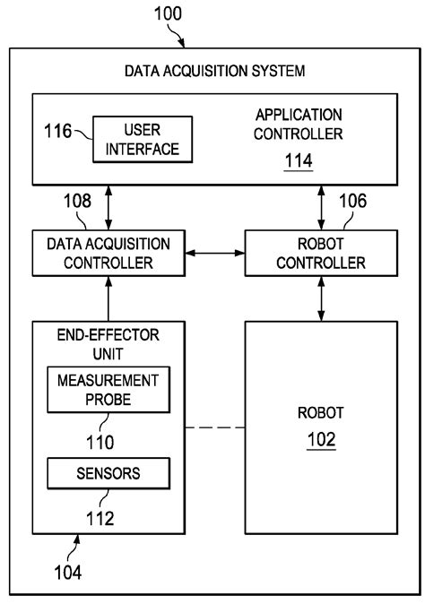 Method And Apparatus For Compliant Robotic End Effector Eureka Patsnap