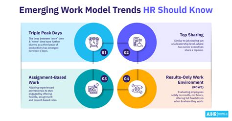 What Is A Competency Model Expert Guidance On Developing Yours AIHR