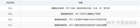 Mysql 数据库 增删查改、克隆、外键 等操作 知乎