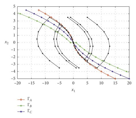 switching curves boundary lines and fastest trajectories download