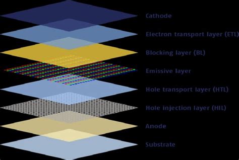 How Does An OLED Work Elex Explorer