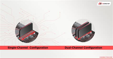 Single Rank Vs Dual Rank Ram Differences Performance Impact