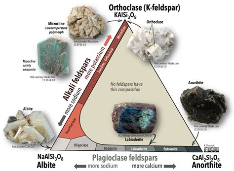 What Are Silicates Key Examples And Uses