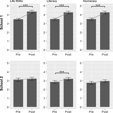 Immersive Interactive Mixed Reality Improves Academic Skills In Special Download Scientific