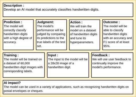 Structuring Your Machine Learning Project With Mlops In Mind Towards Data Science