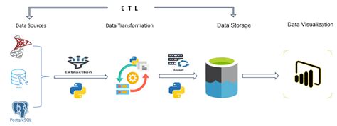 Unified Data Analytics Efficiency Kadel Labs