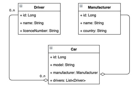 Github Verbanovmy Taxi Service