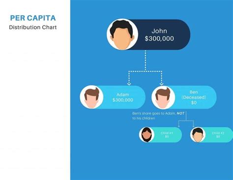 Per Capita Distribution 2024 Per Capita Payment Amount Comanche