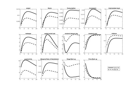 Neutral Shock Baseline Download Scientific Diagram