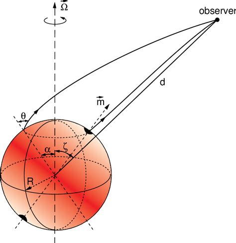 figure 1 from modeling neutron star atmospheres semantic scholar