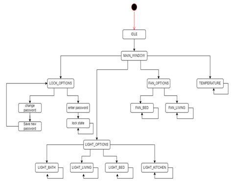 Github Youssef Hussein Smart Home