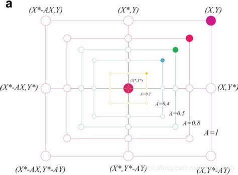 【svm回归预测】基于matlab鲸鱼算法优化svm回归预测【含matlab源码 1377期】 svm回归预测模型 海神之光的博客 csdn博客