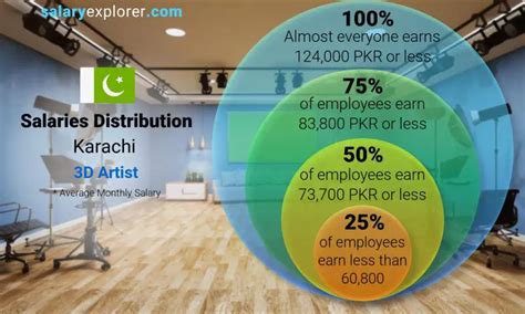 3d Artist Average Salary In Karachi 2023 The Complete Guide