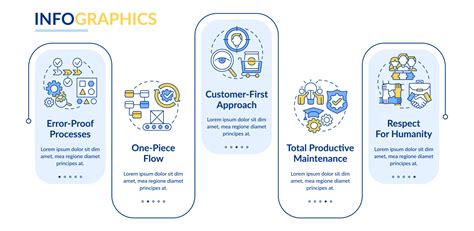 Lean Manufacturing Principles Rectangle Infographic Template Data