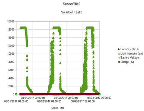 Stm32l4 Sensor Tile Stm32l4 Sensor Tile