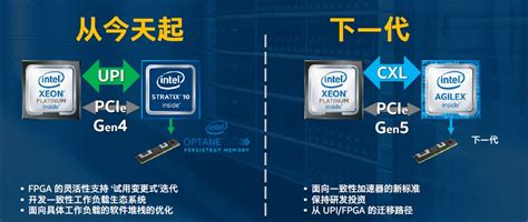 高宽带一致性能为异构加速带来什么？ 电子工程专辑