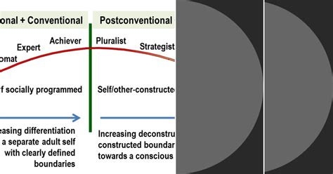 List Ego Development Curated By Manda Medium