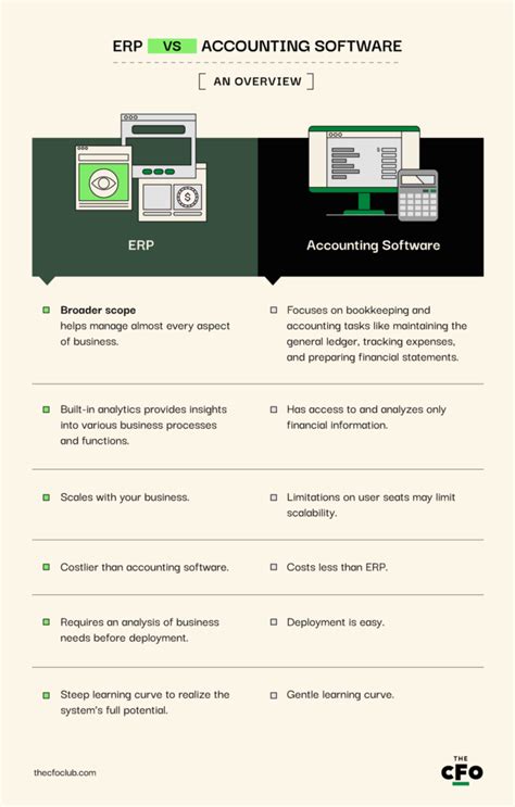 Erp Vs Accounting Software Guiding Business Growth