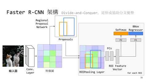 從圖像辨識到物件偵測，進階的圖影像人工智慧 From Image Classification To Object Detection Advanced Deep Learning Pptx