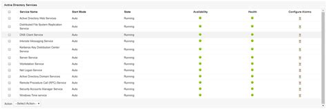 Active Directory Monitoring Tools Ad Monitoring Software Manageengine Applications Manager