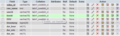 Php Select Attribute Of Table Based On Min Value From Another Table