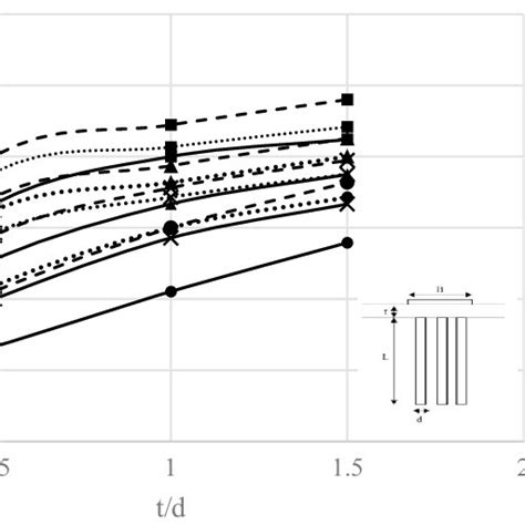 A Variation Of The Liquid Limit Plastic Limit And Plasticity Index For